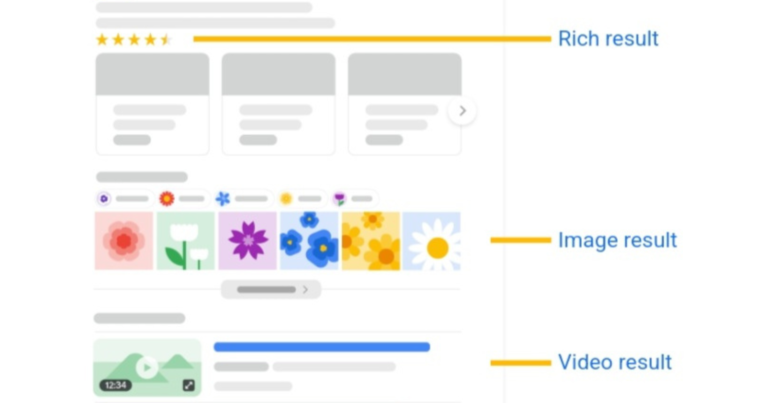 Google lance un guide visuel des éléments de recherche - Smart Ranking
